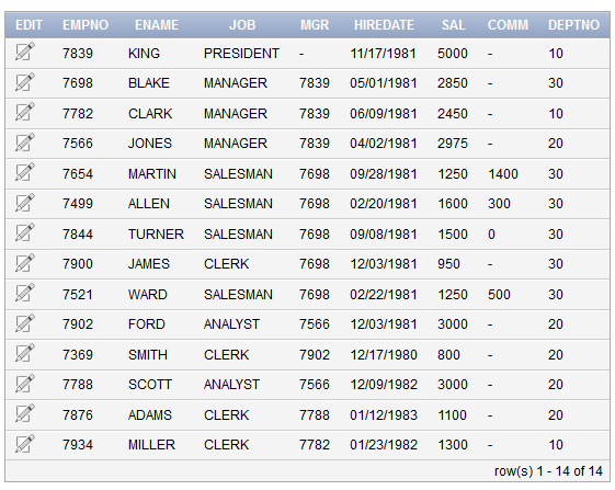 SQL: Write a query to display the name, department | Chegg.com
