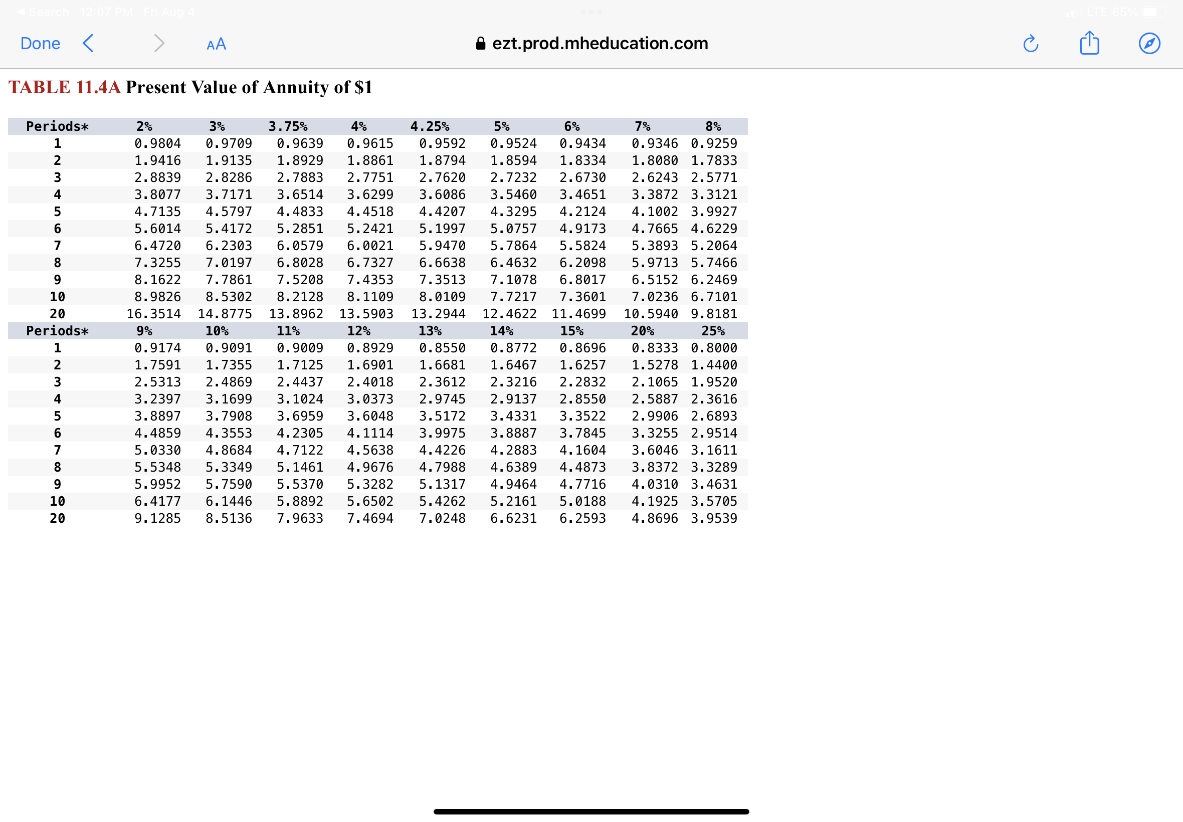 Solved Done AA ezt.prod.mheducation.com TABLE 11.3A Future | Chegg.com