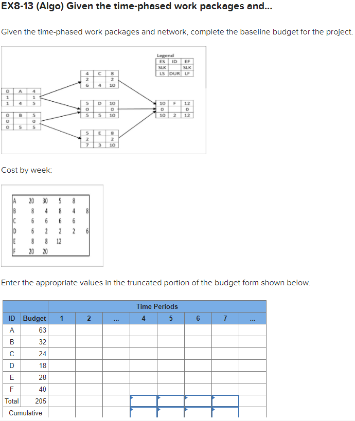 Solved EX8-13 (Algo) Given the time-phased work packages | Chegg.com