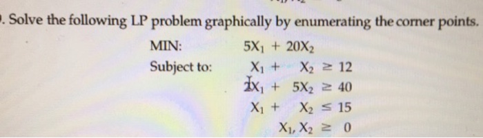 Solved Solve the following LP problem graphically by | Chegg.com