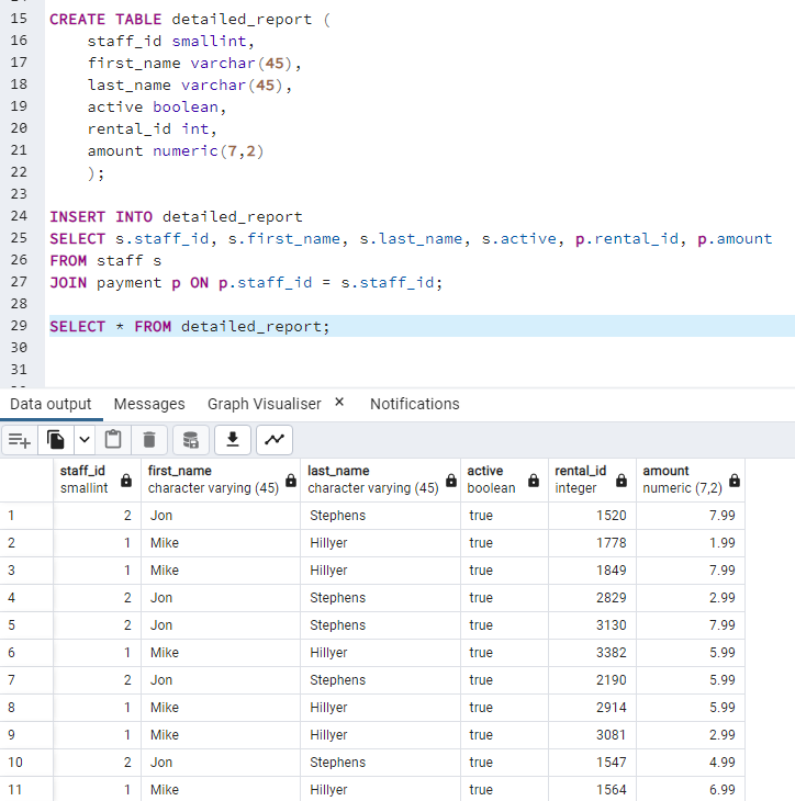Solved Write a function that will return the total sales | Chegg.com