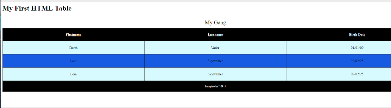 Solved 1. Create an external style sheet using a text editor | Chegg.com