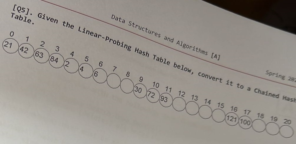 Solved [Q5]. Given the Linear Data structures and Algorithms | Chegg.com