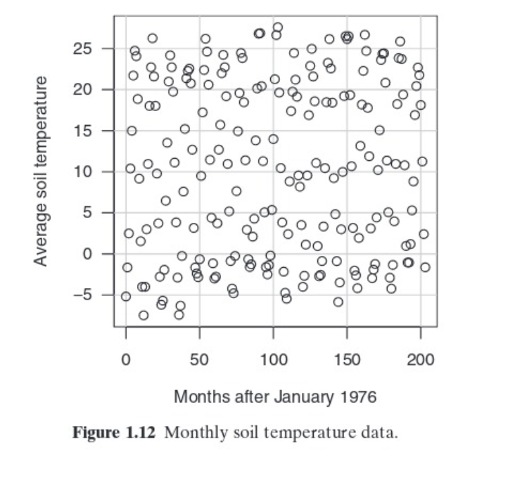 Solved Data File Mitchell The Data Shown In Figure 112 
