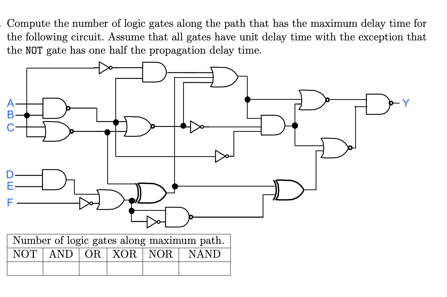 NEED HELP ASAP!!!Compute the number of logic gates | Chegg.com