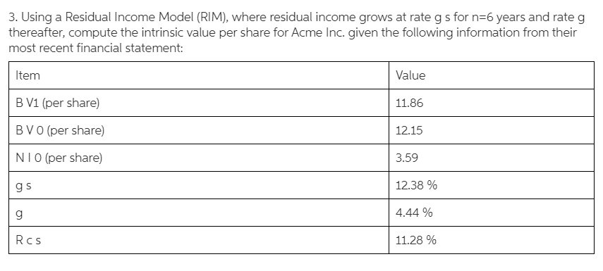 Solved 3. Using a Residual Income Model (RIM), where | Chegg.com