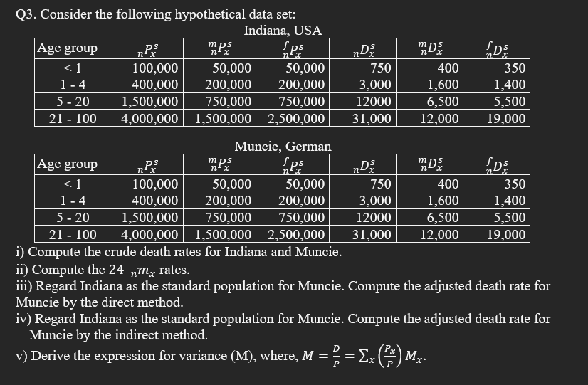 Q3. Consider the following hypothetical data set: | Chegg.com