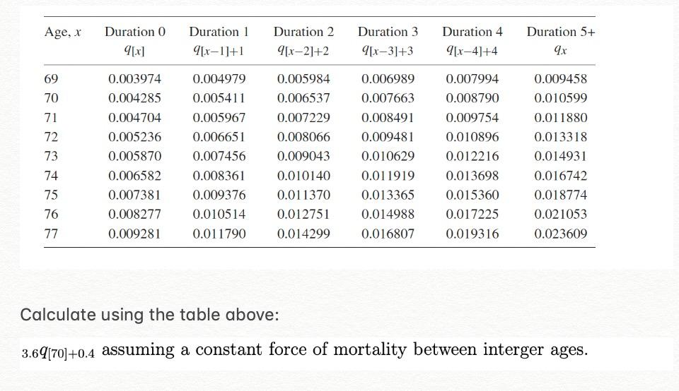 Solved Calculate using the table above: 3.6q[70]+0.4 | Chegg.com