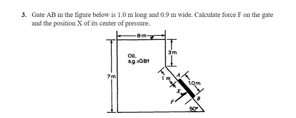 Solved 3. Gate AB in the figure below is 1.0 m long and 0.9 | Chegg.com