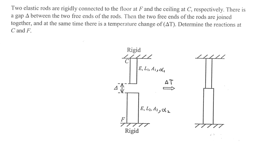 Solved Two elastic rods are rigidly connected to the floor | Chegg.com