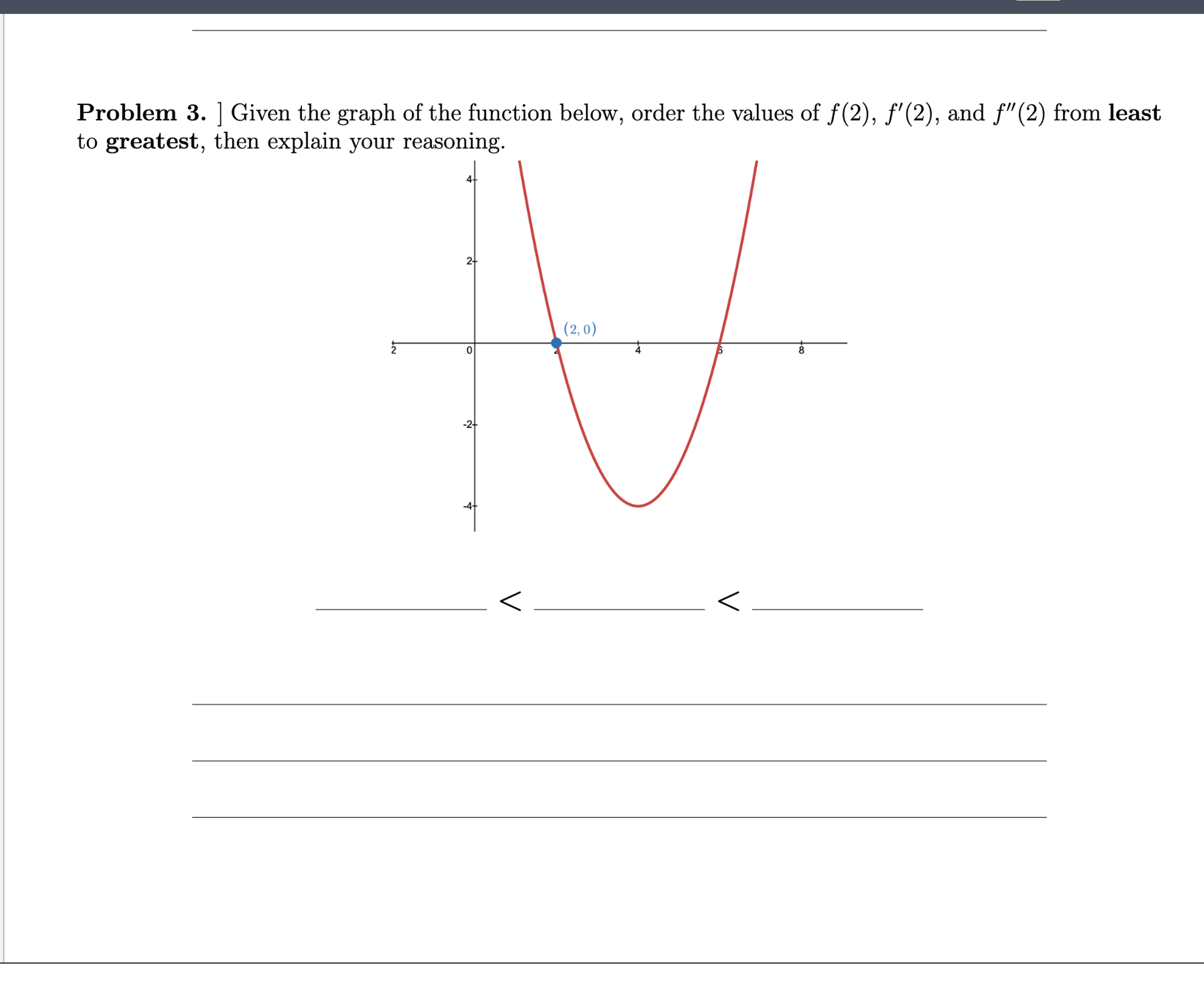 Solved Problem 3. ] ﻿Given the graph of the function below, | Chegg.com