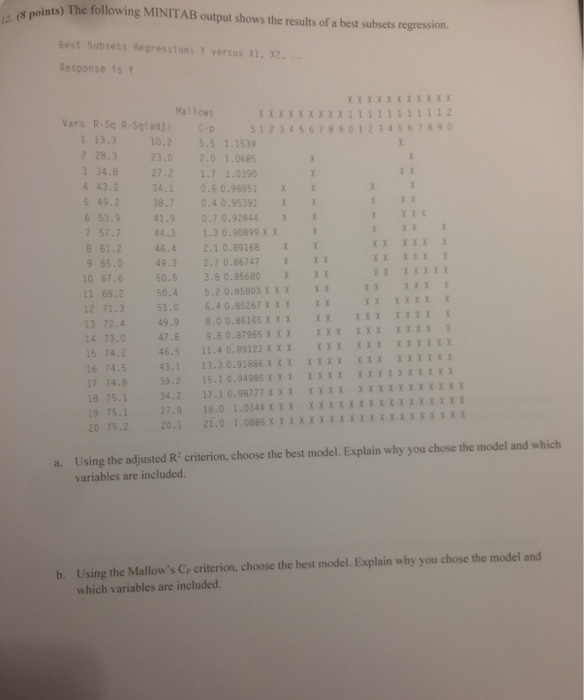 (S points) The following MINITAB output shows the | Chegg.com
