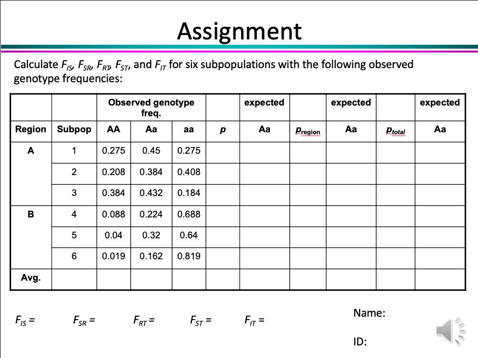 Solved Assignment Calculate Fis FSR, FRt Fst, and Fit for | Chegg.com