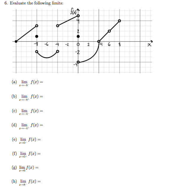 Solved 6. Evaluate the following limits: (a) limx→−8−f(x)= | Chegg.com