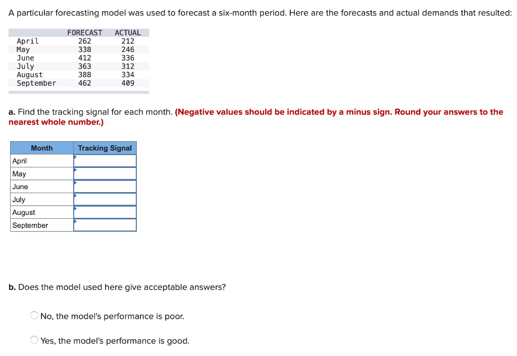 Solved A particular forecasting model was used to forecast a | Chegg.com