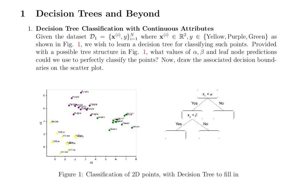 Solved 1 Decision Trees and Beyond 1. Decision Tree | Chegg.com