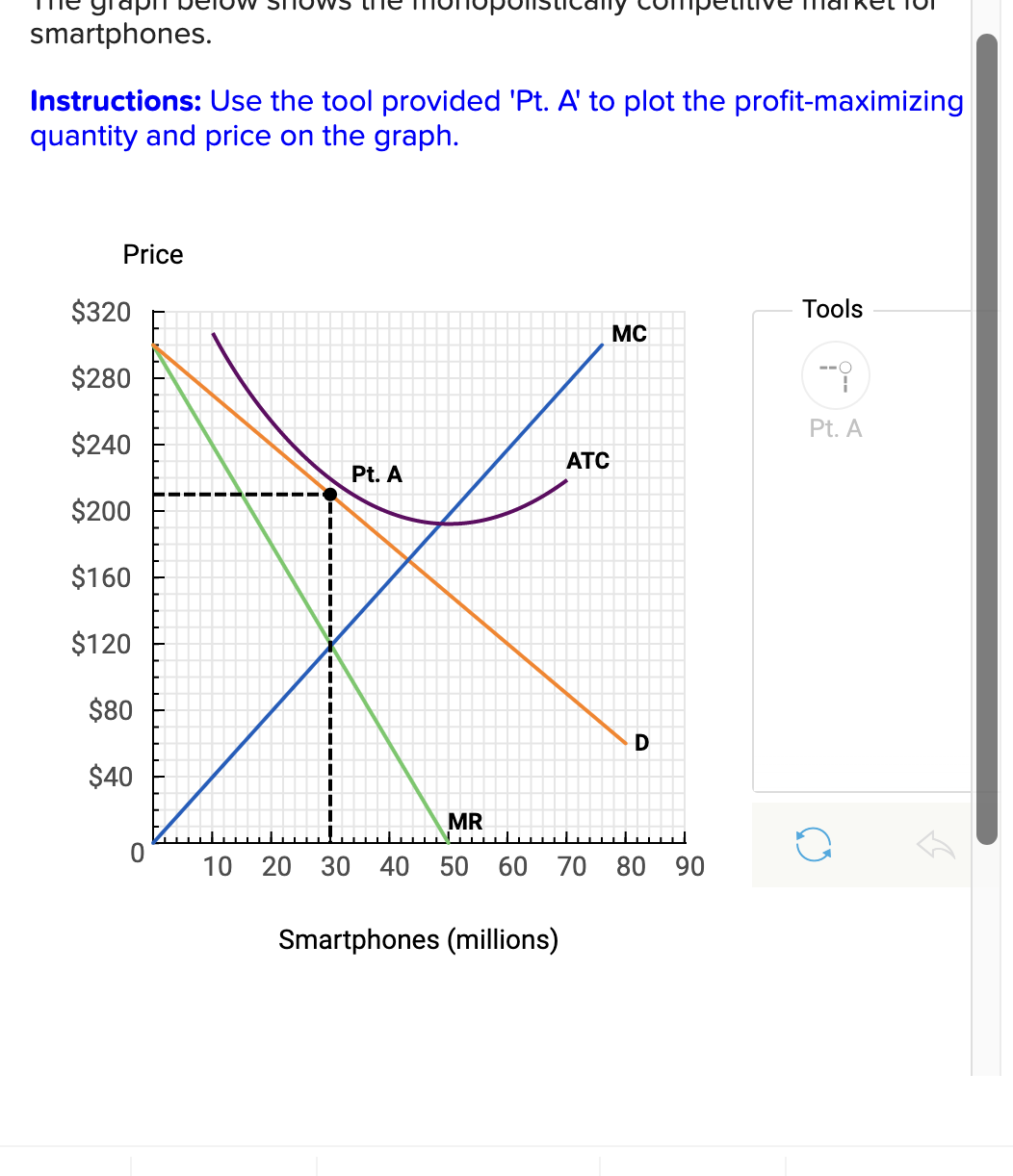 Solved a. This producer is earning negative profits in the | Chegg.com