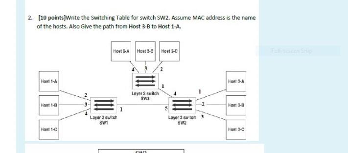 Solved 2. [10 points]Write the Switching Table for switch | Chegg.com