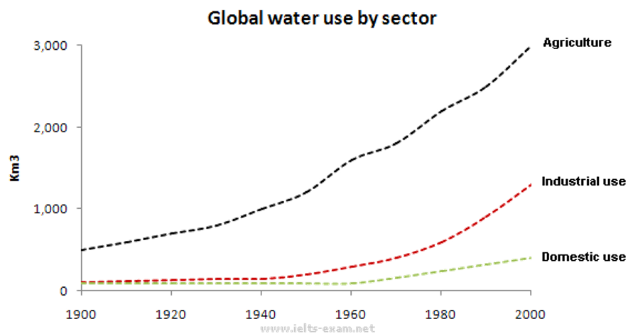 Solved The graph and table below give information about | Chegg.com