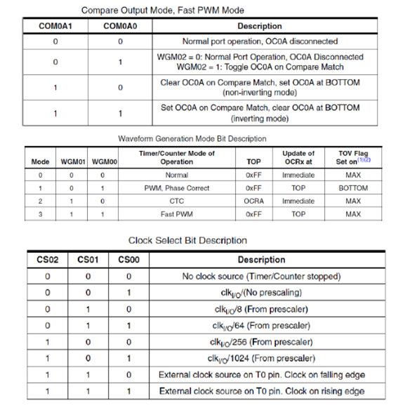 Solved Select the correct duty cycle of the signal generated | Chegg.com
