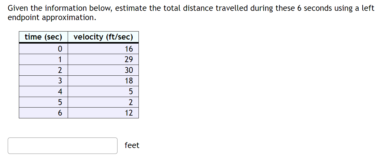 Solved Given the information below, estimate the total | Chegg.com