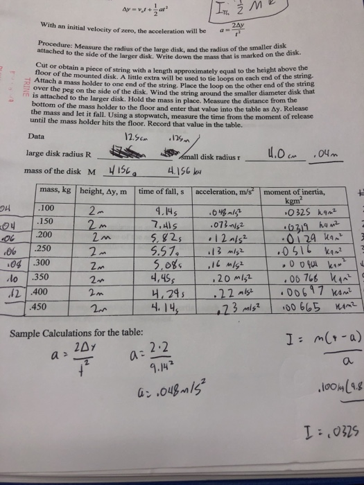 Apply the techniques of propagation of error to the | Chegg.com