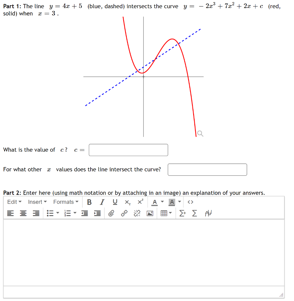 Solved Part 1: The line y = 4x + 5 (blue, dashed) intersects | Chegg.com