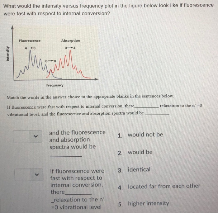 Solved What would the intensity versus frequency plot in the | Chegg.com