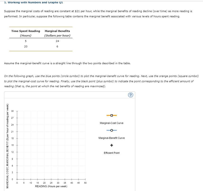 [Solved]: 1. Working with Numbers and Graphs Q1 Suppose th