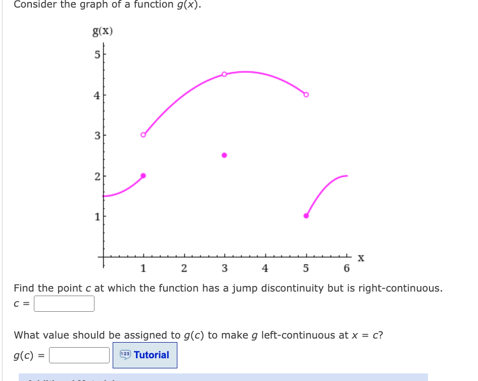 Solved Find the point c at which the function has a jump | Chegg.com