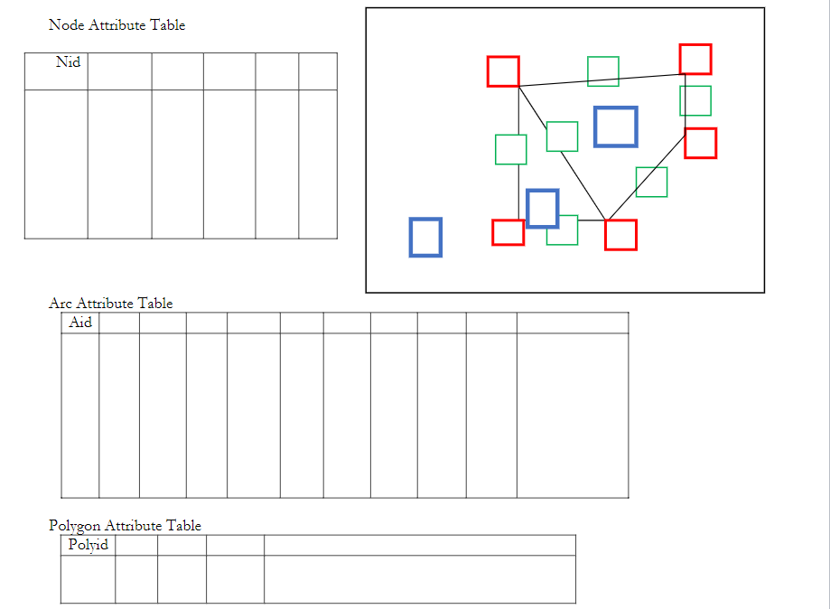Solved A. Define Topology (1 points) B. Label the | Chegg.com
