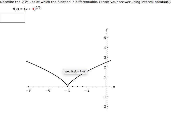 Solved Describe the x-values at which the function is | Chegg.com