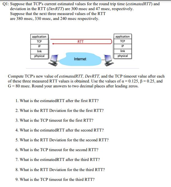 Solved Q1: Suppose that TCP's current estimated values for | Chegg.com