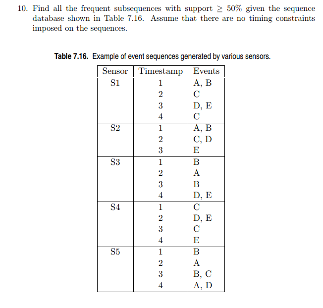 0. Find all the frequent subsequences with support | Chegg.com