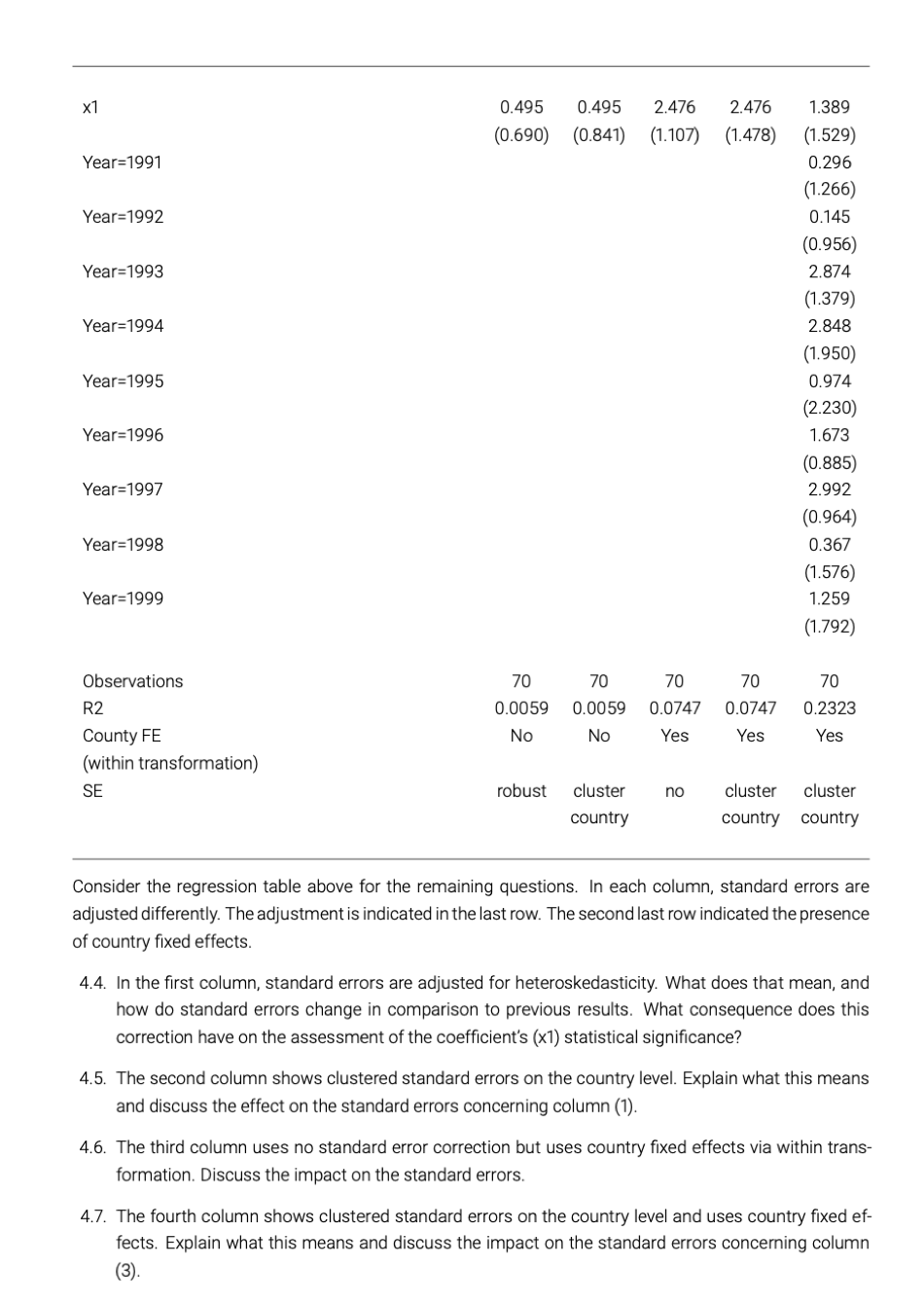 Solved 4.8. The fourth column further adds year fixed | Chegg.com