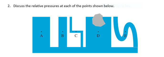 Solved 2. Discuss the relative pressures at each of the | Chegg.com