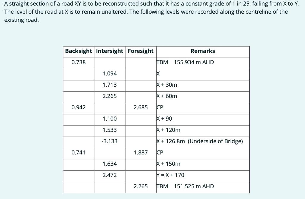 Solved Things to get answered - Reduced levels at change | Chegg.com