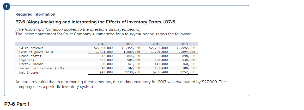Solved Required information P7-6 (Algo) Analyzing and | Chegg.com