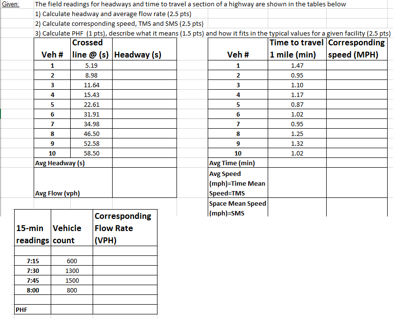 Solved Givn The field readings for headways and time to | Chegg.com