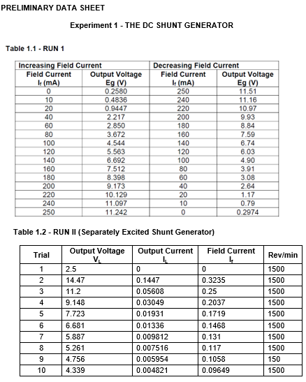Solved Experiment No. 1 THE DC SHUNT GENERATOR OBJECTIVES 1. | Chegg.com