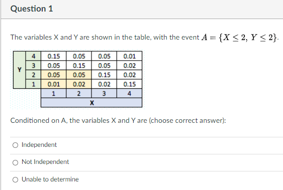 Solved Question 1 The variables X and Y are shown in the | Chegg.com