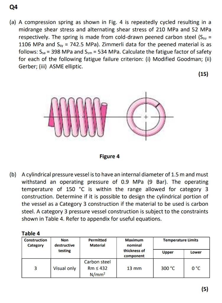 Solved (a) A compression spring as shown in Fig. 4 is | Chegg.com