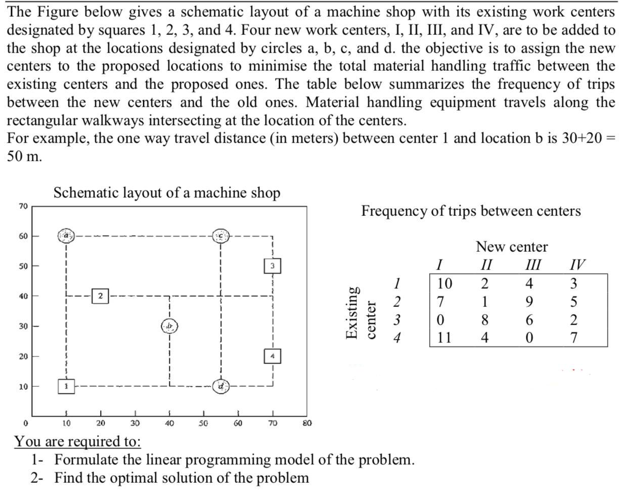 Solved The Figure below gives a schematic layout of a | Chegg.com