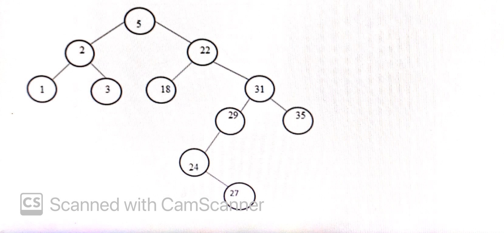 Solved (25) Convert your BST tree implementation in question | Chegg.com