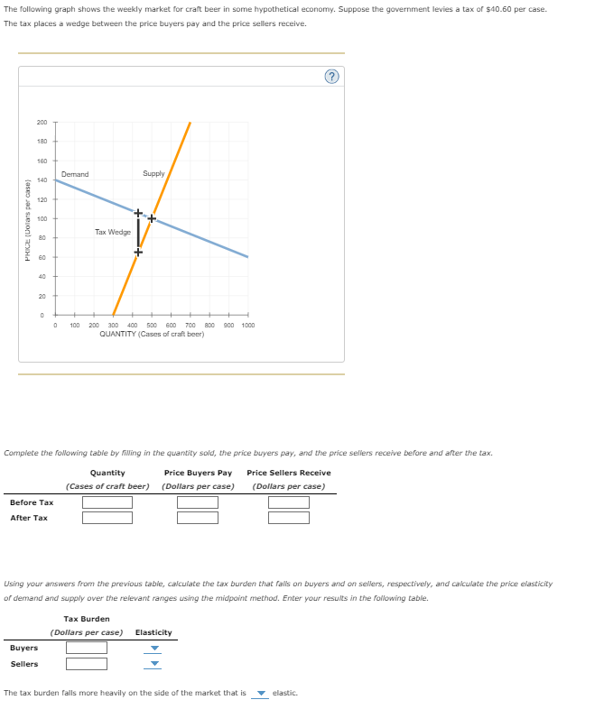 Solved The following graph shows the weekly market for craft | Chegg.com