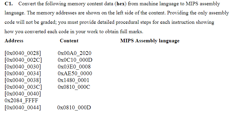 C1. Convert the following memory content data (hex) | Chegg.com
