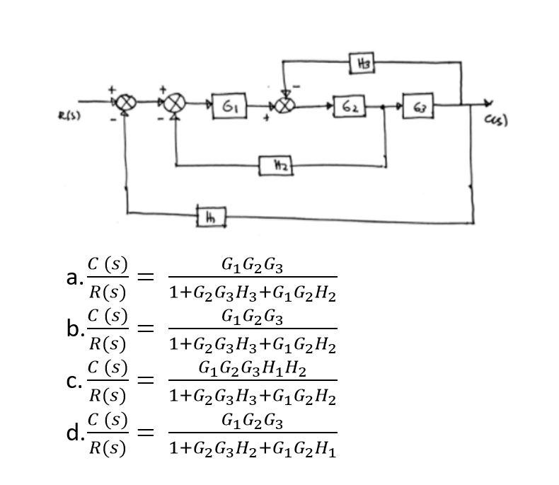 Solved H3 61 62 RIS) cs) 1 - b. = C(s). a. R(S) C(s) R(S) | Chegg.com