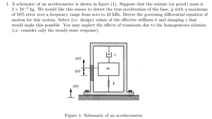 Solved 1. A schematic of an accelerometer is shown in figure | Chegg.com