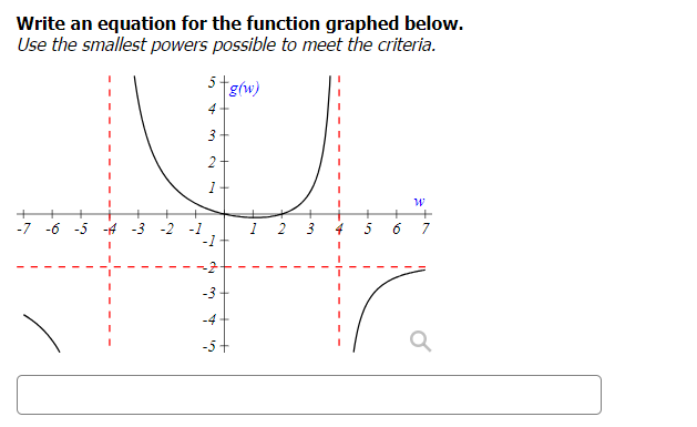 Solved Write an equation for the function graphed below. Use | Chegg.com