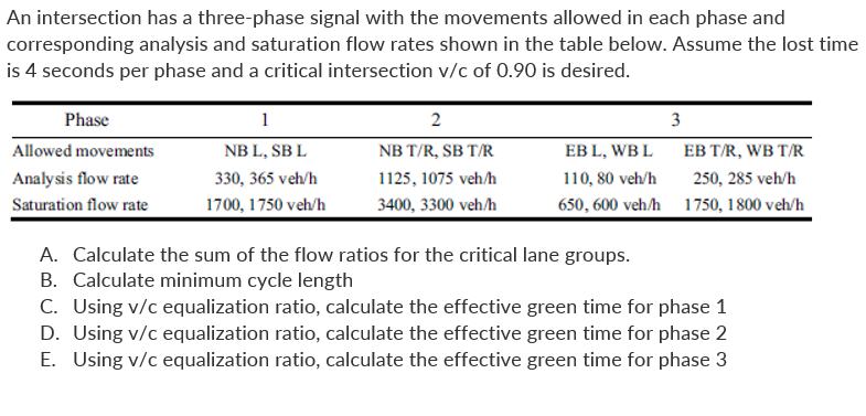 Solved An intersection has a three-phase signal with the | Chegg.com